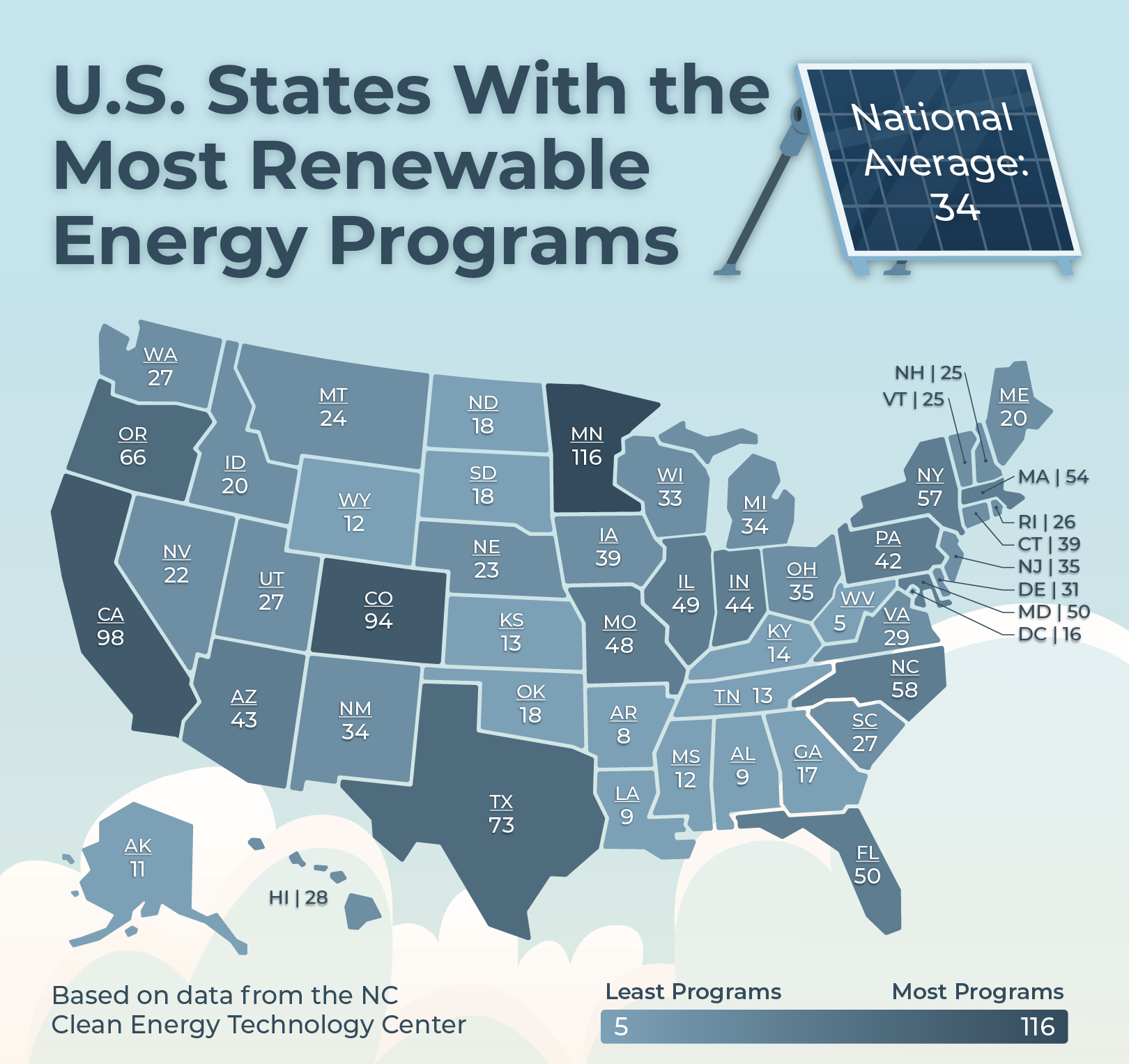 The U.S. States That Incentivize Renewable Energy the Most